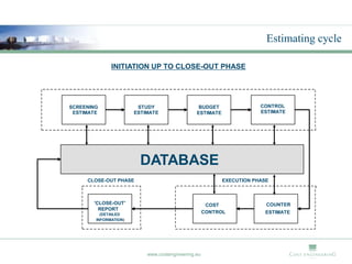 Cost Engineering Principles Of Cost Estimating | PDF