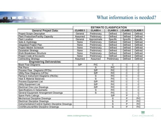 Cost Engineering Principles Of Cost Estimating | PDF