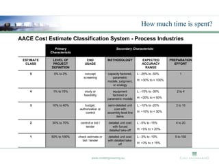 Cost Engineering Principles Of Cost Estimating