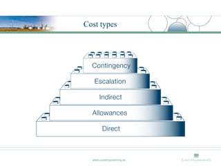 Cost Engineering for Turn Arounds | PDF