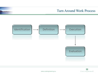 Cost Engineering for Turn Arounds | PDF