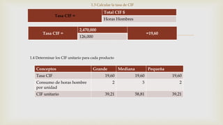 Costeo abc 2 (2) | PPTX
