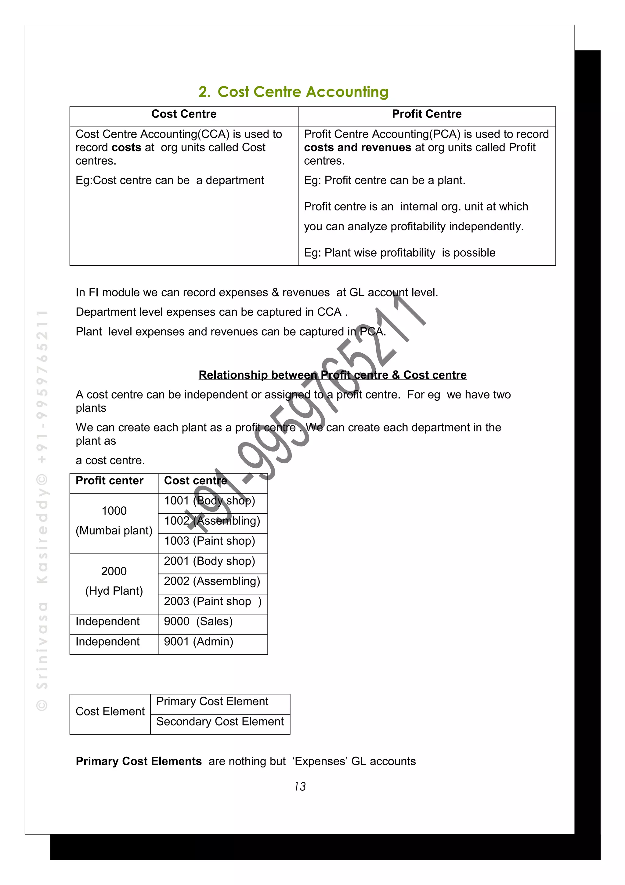 SAP CO step by step config guide & user manual part 1 | DOC