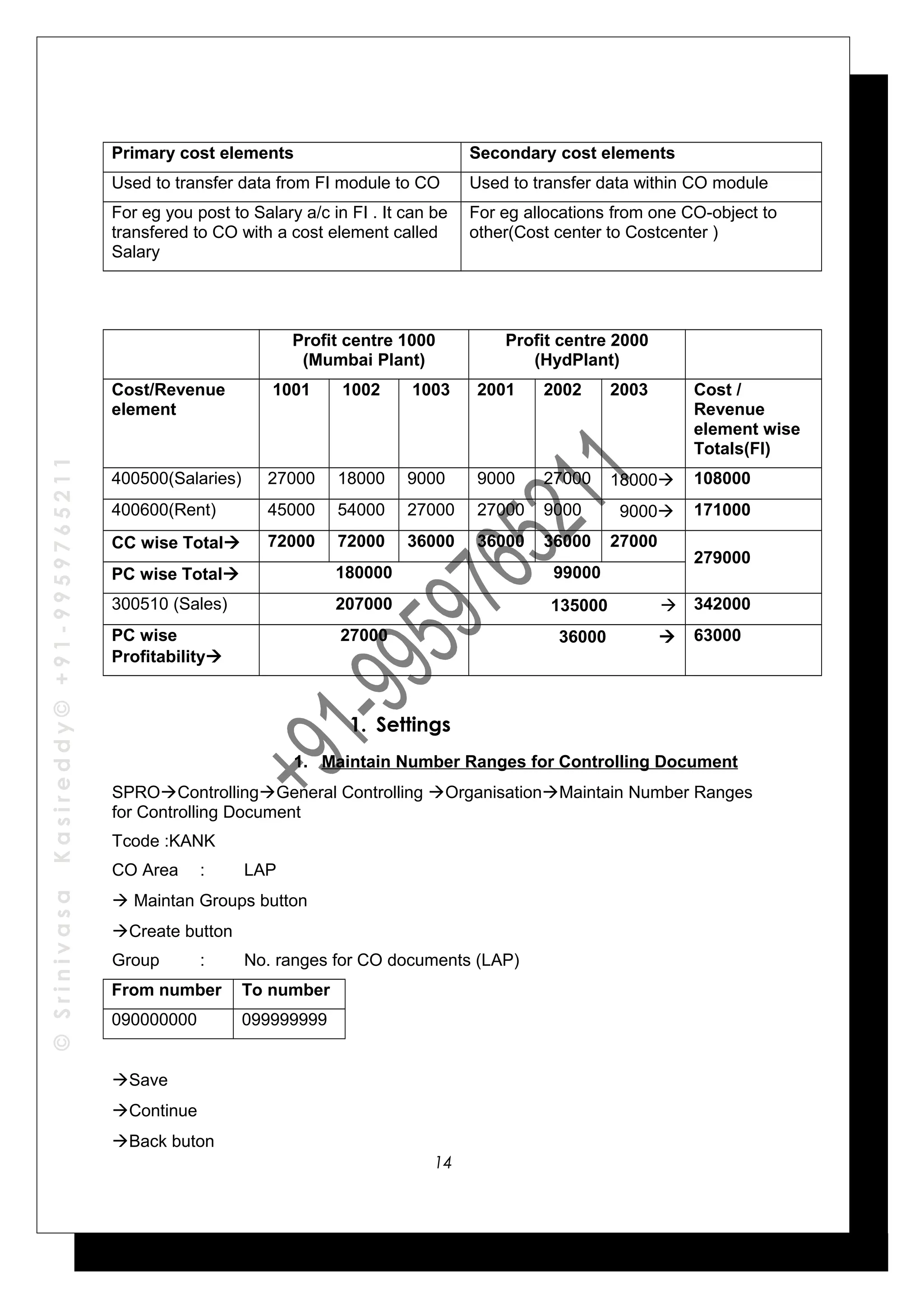 SAP CO step by step config guide & user manual part 1 | DOC