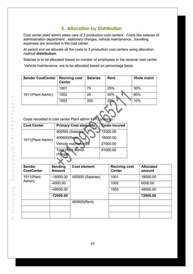 SAP CO step by step config guide & user manual part 1 | DOC