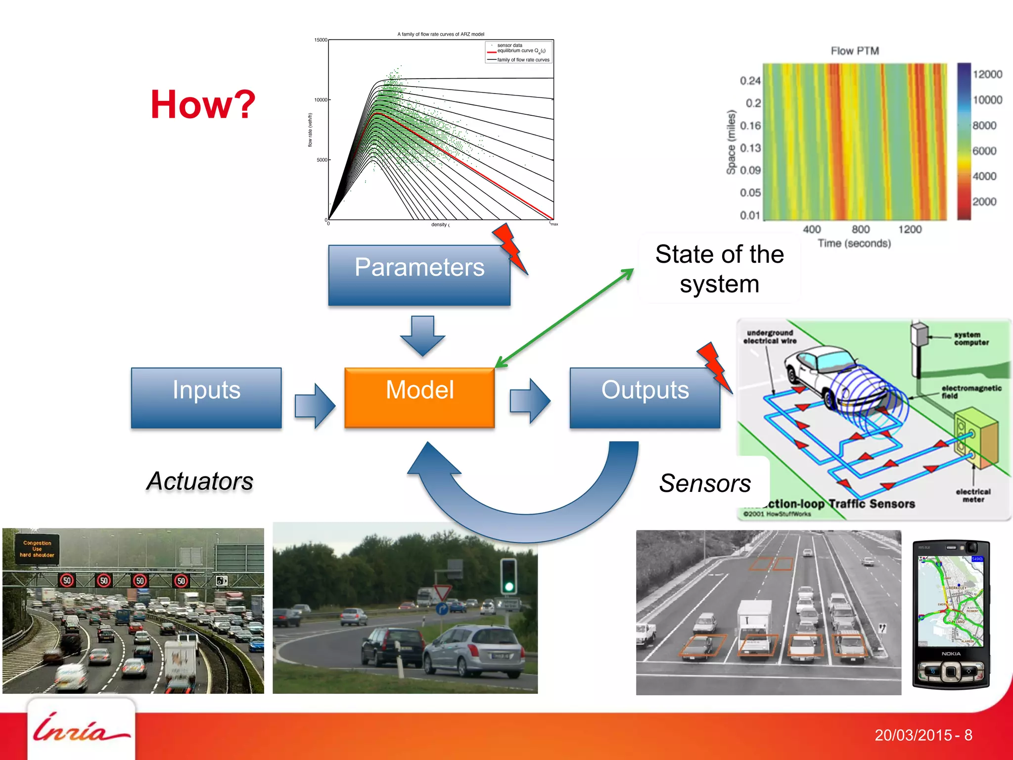 Dynamic road traffic modeling: some elements | PDF