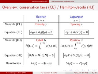 Hamilton-Jacobi approach for second order traffic flow models | PDF