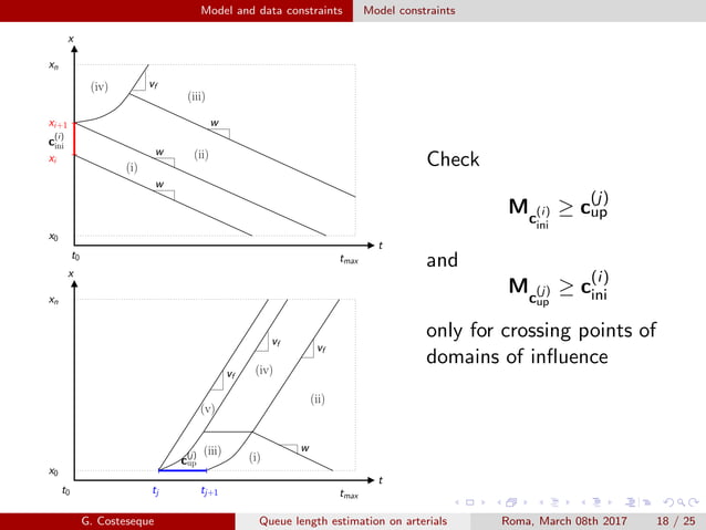 Queue length estimation on urban corridors | PPT
