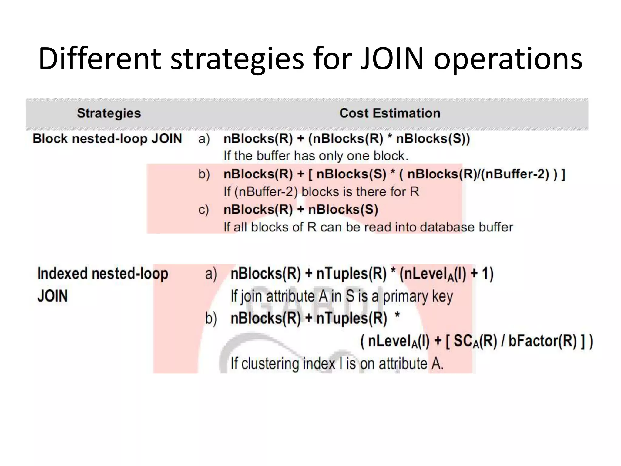 Cost estimation for Query Optimization | PPTX