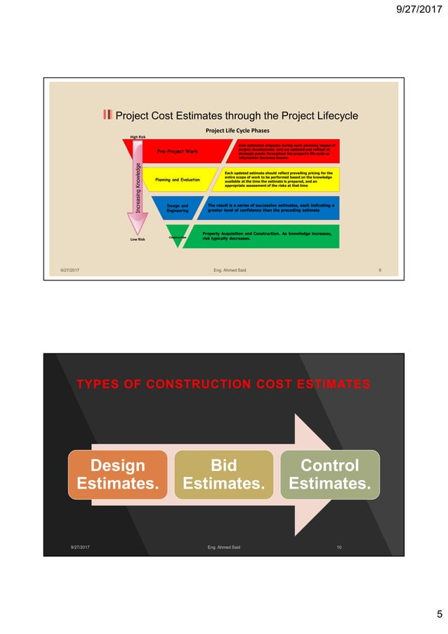 Cost Estimation.pdf