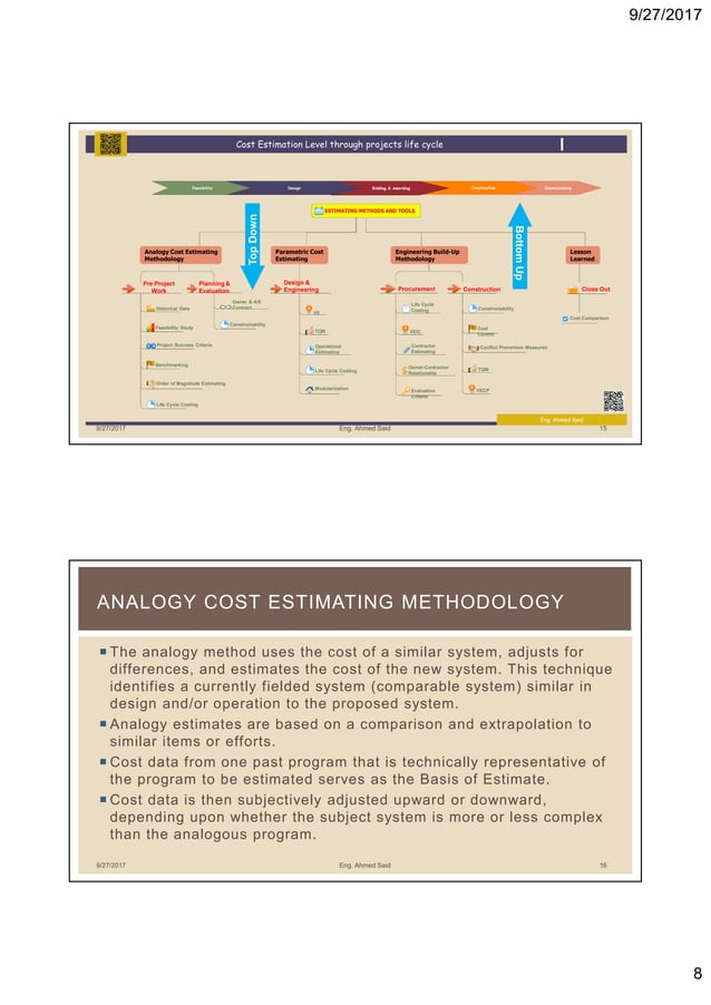 Cost Estimation.pdf