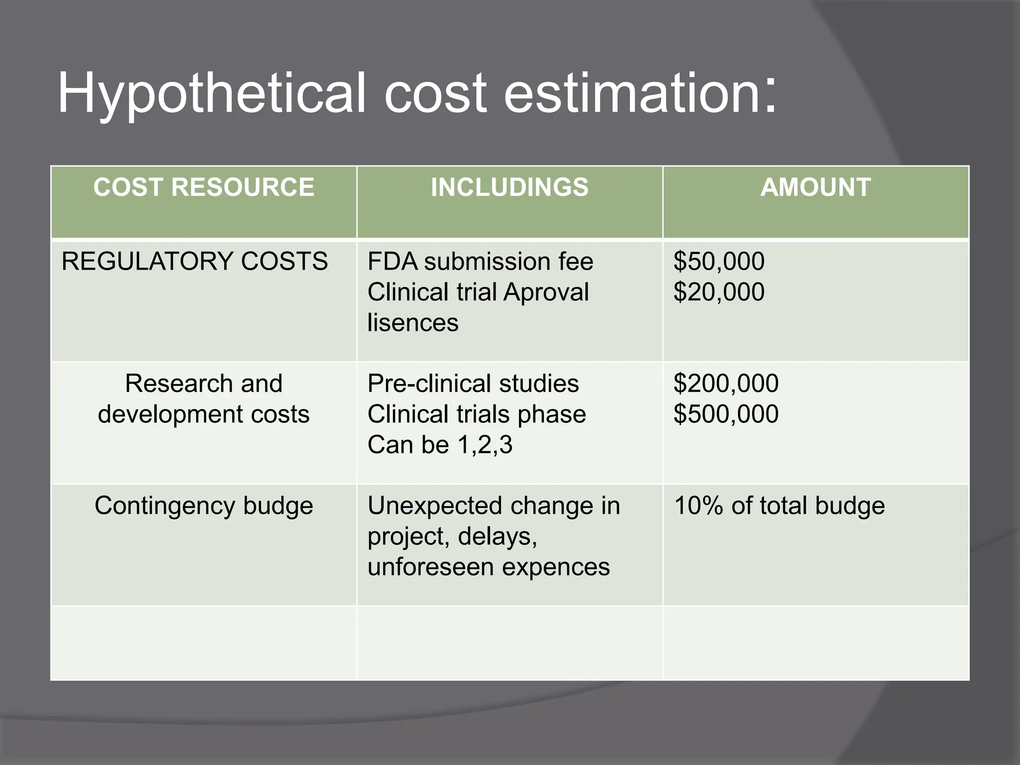 COST ESTIMATION FOR A RESEARCH PROJECT.pptx