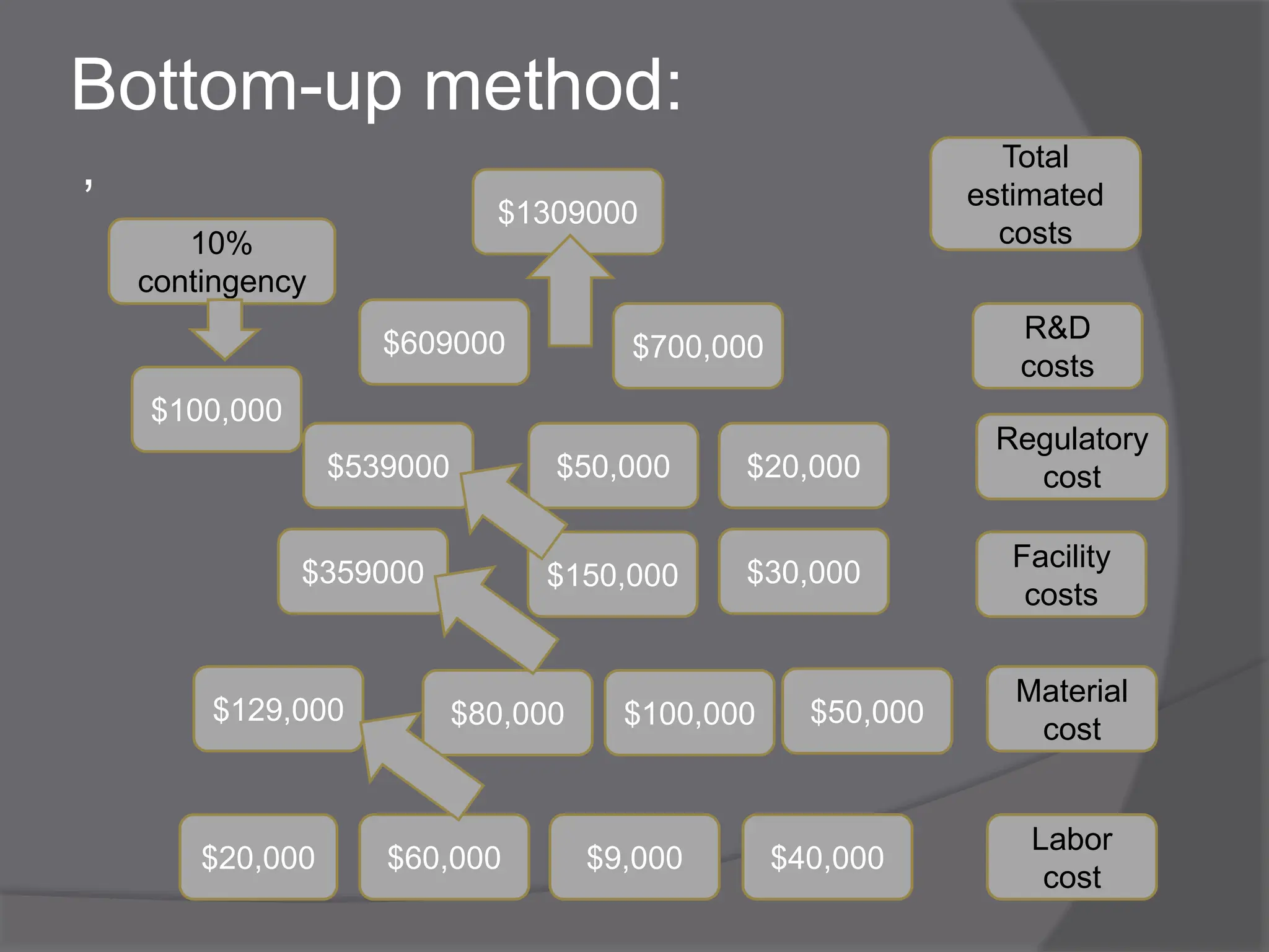 COST ESTIMATION FOR A RESEARCH PROJECT.pptx