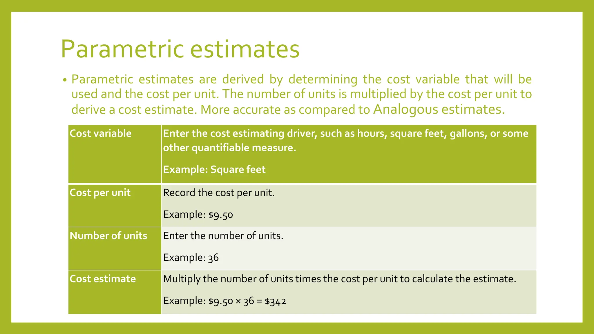 Cost+Estimation+Techniques (1).pptx