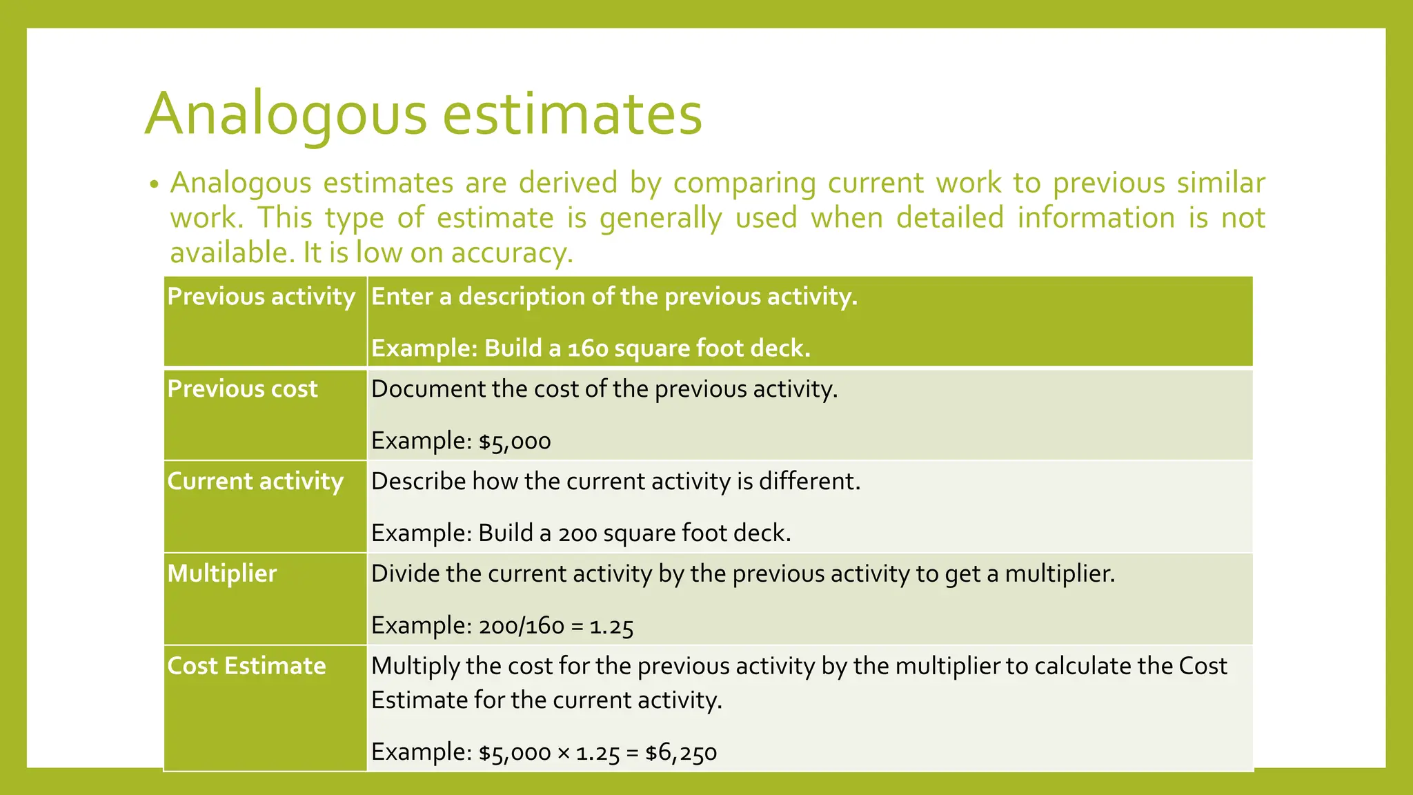 Cost+Estimation+Techniques (1).pptx
