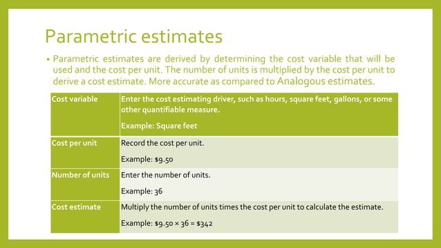 Cost+Estimation+Techniques (1).pptx