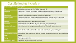 Cost+Estimation+Techniques (1).pptx