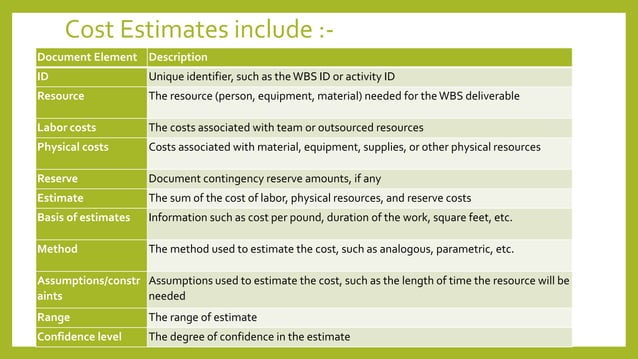 Cost+Estimation+Techniques (1).pptx