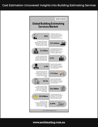 Cost Estimation Uncovered Insights Into Building Estimating Services ...