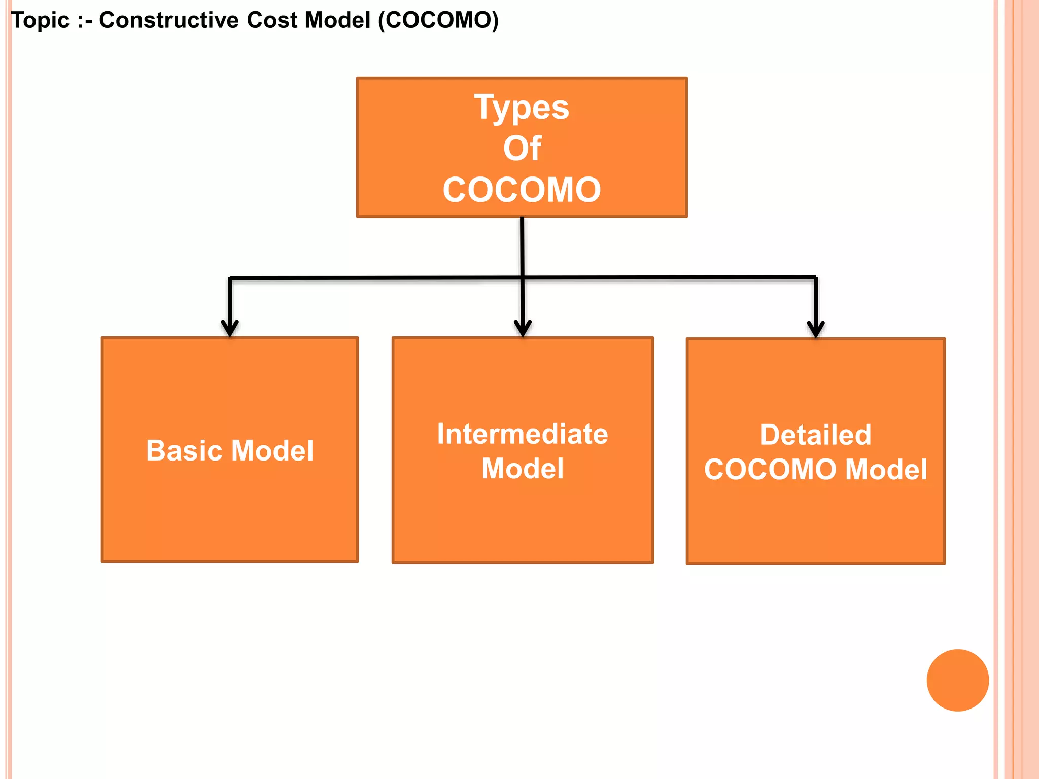 Cost estimation using cocomo model | PPTX