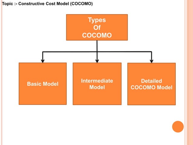 Cost estimation using cocomo model | PPTX | Computing | Technology & Computing