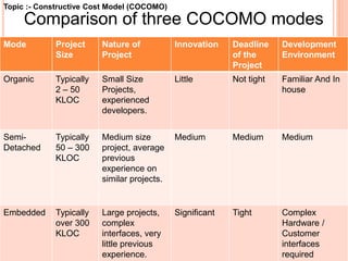 Cost estimation using cocomo model | PPTX