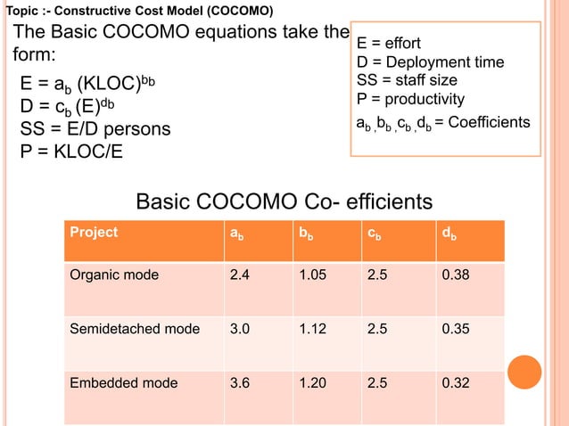 Cost Estimation Using Cocomo Model Ppt
