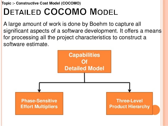 Cost estimation using cocomo model