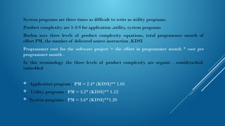 Software cost factors in software engineering.pptx