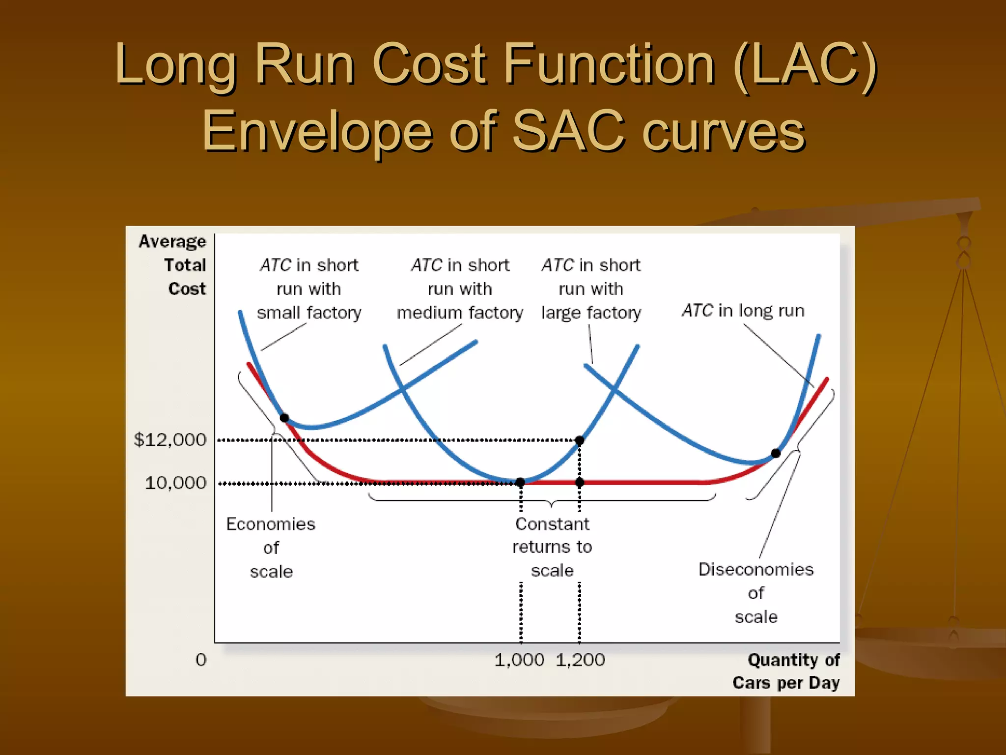 Cost function | PPT