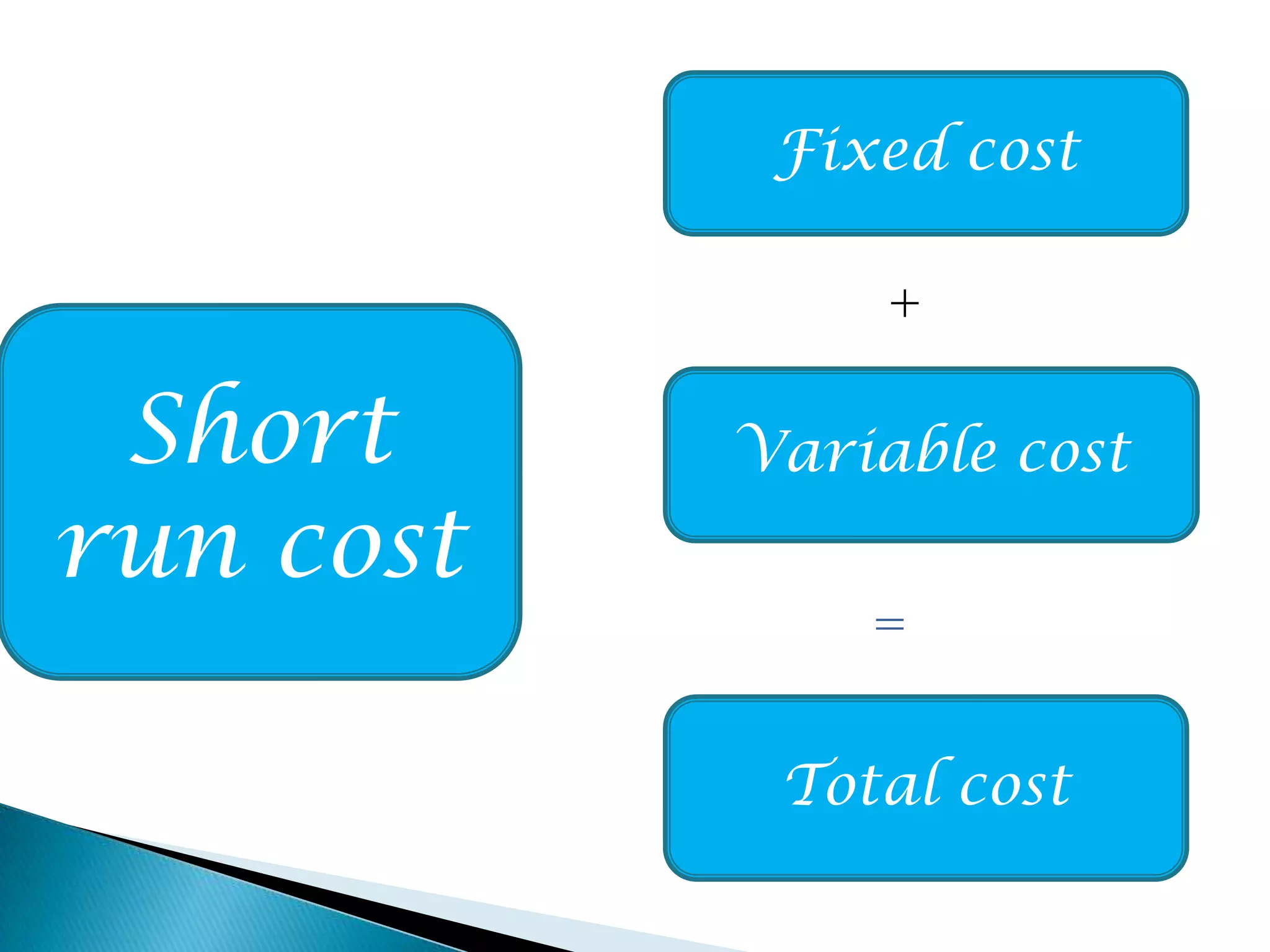 Cost function Managerial Economics | PPTX