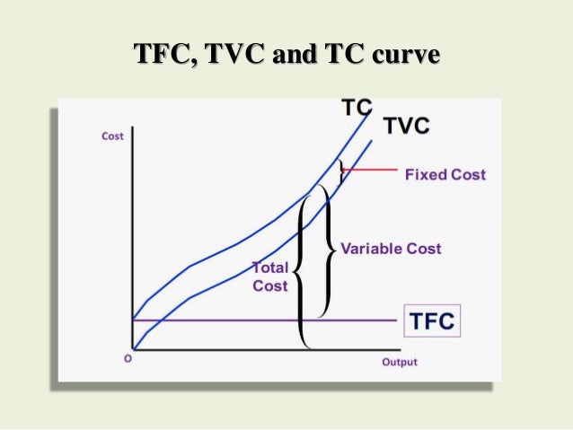 Engineering Economics Cost Function