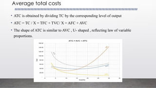 Cost functions and cost curves, components and.pptx | Business ...
