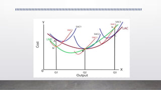 Cost functions and cost curves, components and.pptx | Business ...