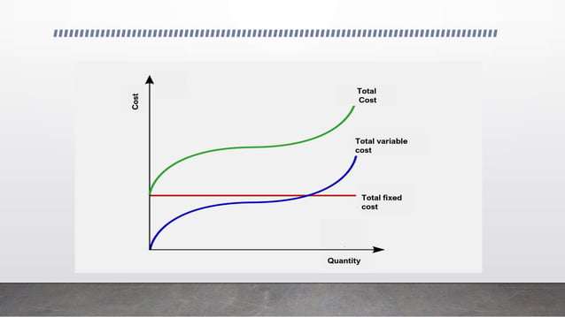 Cost functions and cost curves, components and.pptx | Business Accounting & Finance | Business
