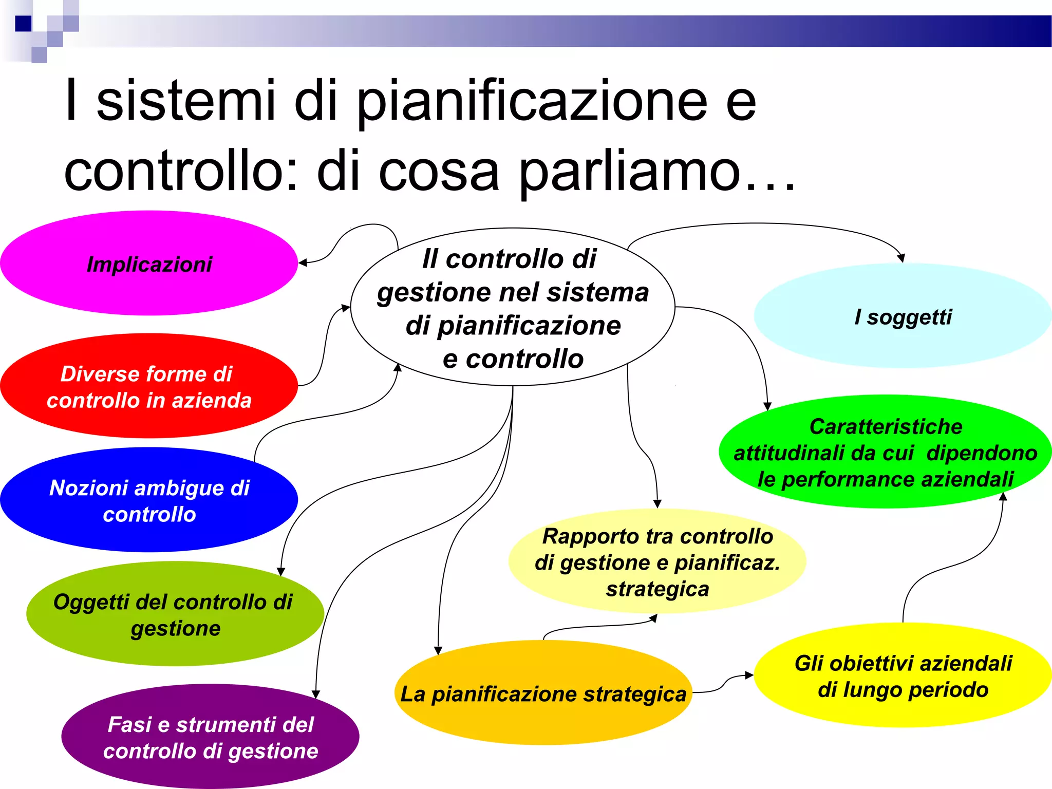 costi Lezione I 08_09 | PPT