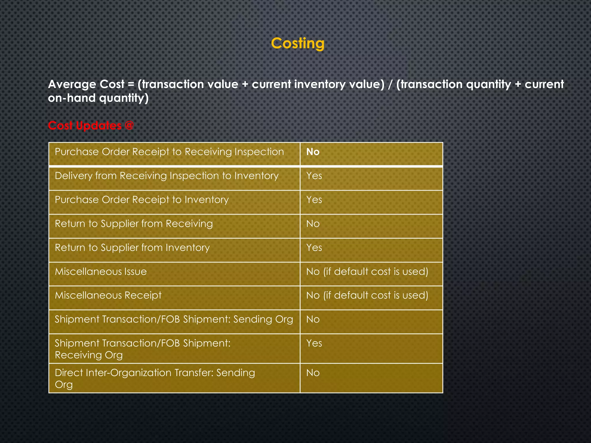 Oracle R12.1.3 Costing Overview | PPTX