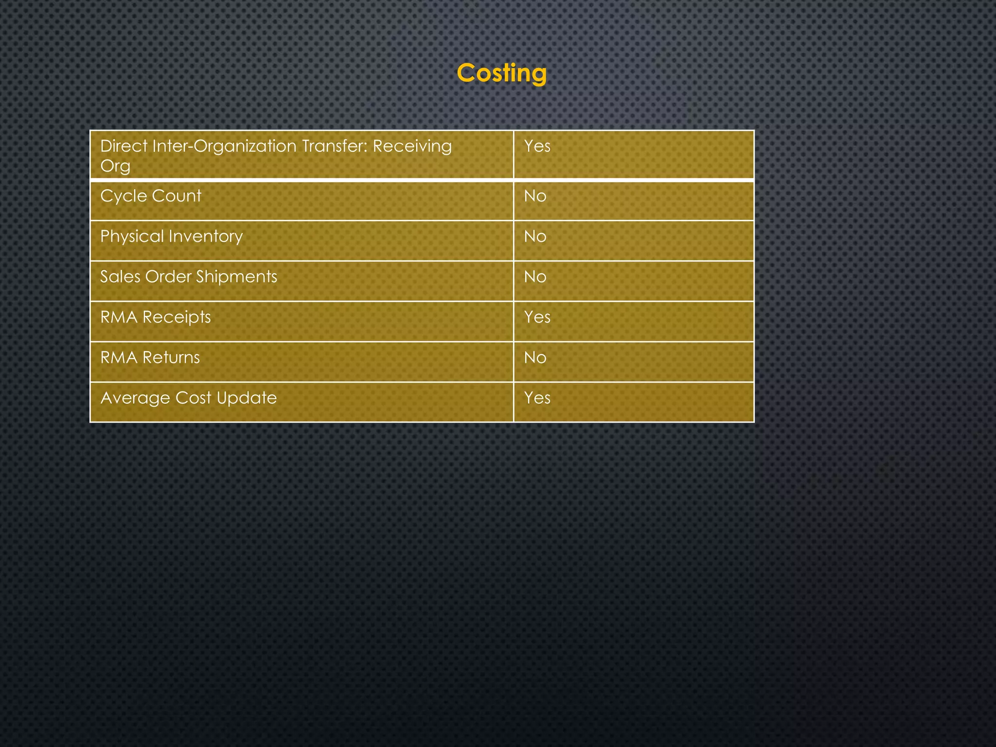 Oracle R12.1.3 Costing Overview | PPTX