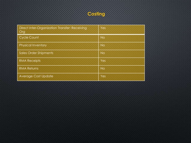 Oracle R12.1.3 Costing Overview | PPTX | Business Accounting & Finance ...
