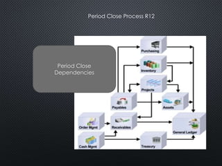 Oracle R12.1.3 Costing Overview | PPTX