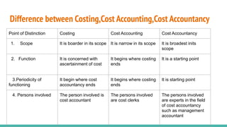 cost accounting 1 | PDF