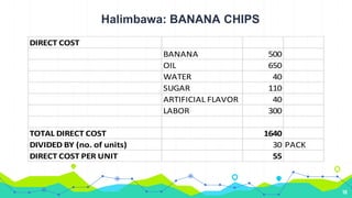 COSTING-AND-PRICING-WD-TALKING-POINTS (DCMCA).pptx