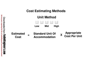 Costing for-civil-engineering-project | PPT
