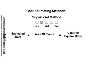 Costing for-civil-engineering-project | PPT