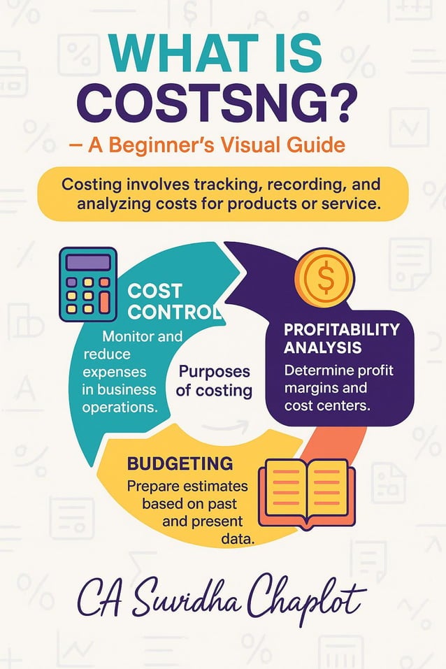Costing_101_Infographics_by_CA_Suvidha_Chaplot (1).pdf