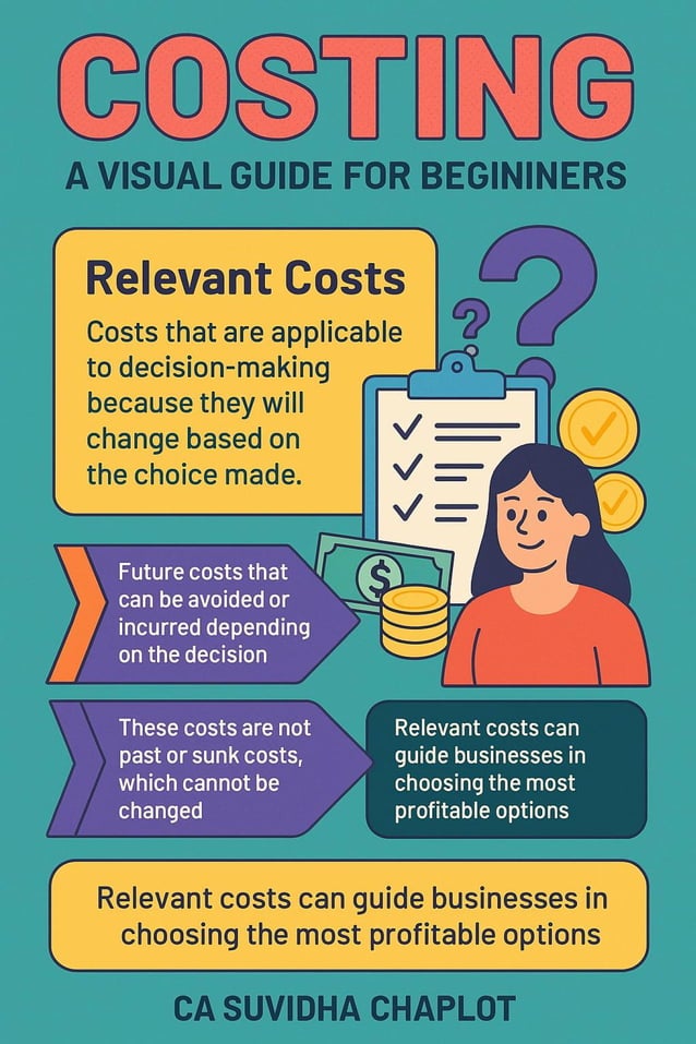 Costing_101_Infographics_by_CA_Suvidha_Chaplot (1).pdf
