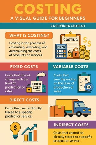 Costing_101_Infographics_by_CA_Suvidha_Chaplot (1).pdf