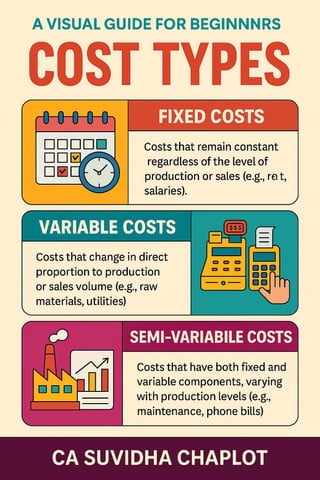 Costing_101_Infographics_by_CA_Suvidha_Chaplot (1).pdf