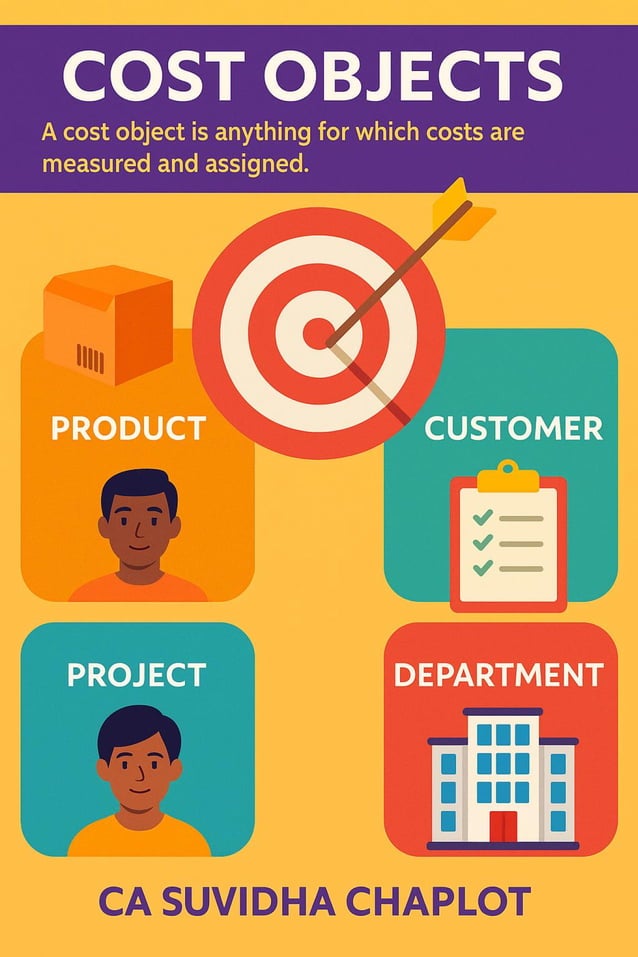 Costing_101_Infographics_by_CA_Suvidha_Chaplot (1).pdf