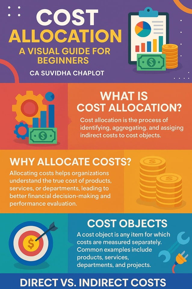 Costing_101_Infographics_by_CA_Suvidha_Chaplot (1).pdf